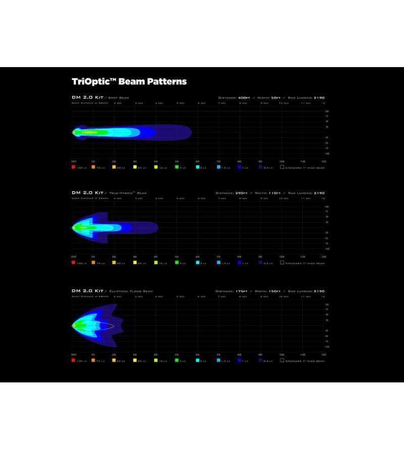 DENALI DM LED Additional Lighting 10W - set - DNL.DM.10000...