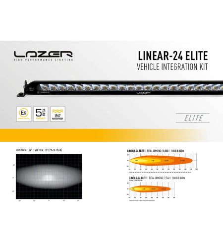 Ford Ranger Raptor Lazer LED Grille Kit - GK-RAP-ELITE-01K...