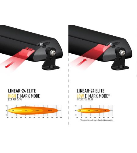 Ford Ranger Raptor Lazer LED Grille Kit - GK-RAP-ELITE-01K...