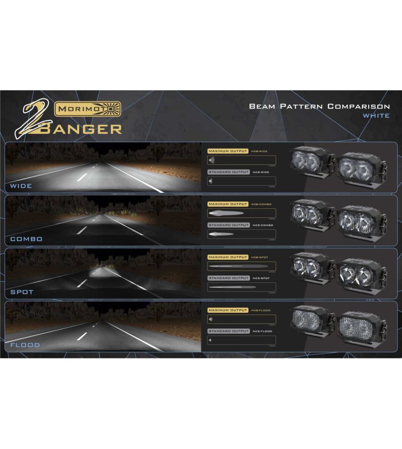 Morimoto 2Banger LED Pods: NCS Combo - BAF106 - Lights and...