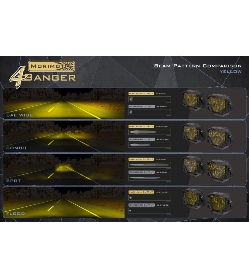 Morimoto 4Banger LED Pods: HXB Combo Amber - BAF010