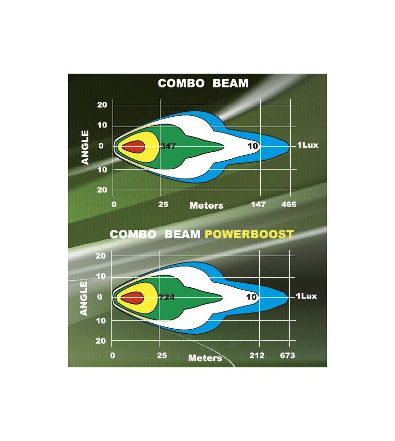 Ledson Alfa 30" Powerboost LED bar package for Scania Next...