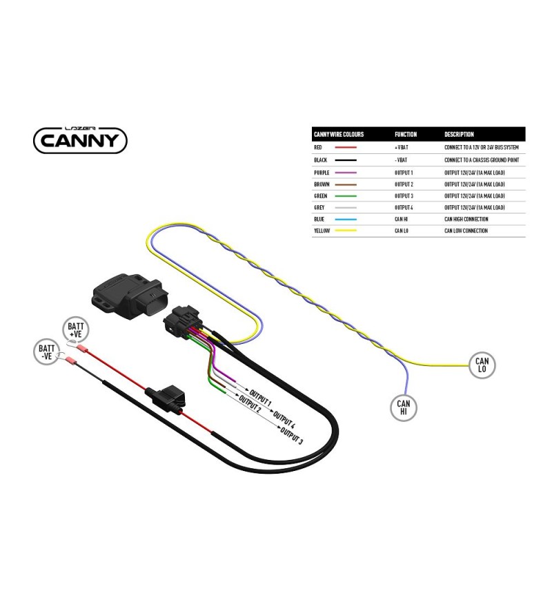 Lazer CANNY CAN Interface (Direct Connect) - CNY-DIR-K