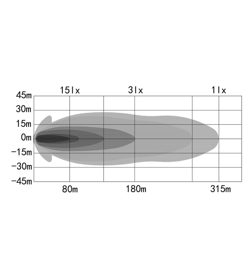 LED Light bar - OZZ - XB1 P9 - 9'' - Position light...