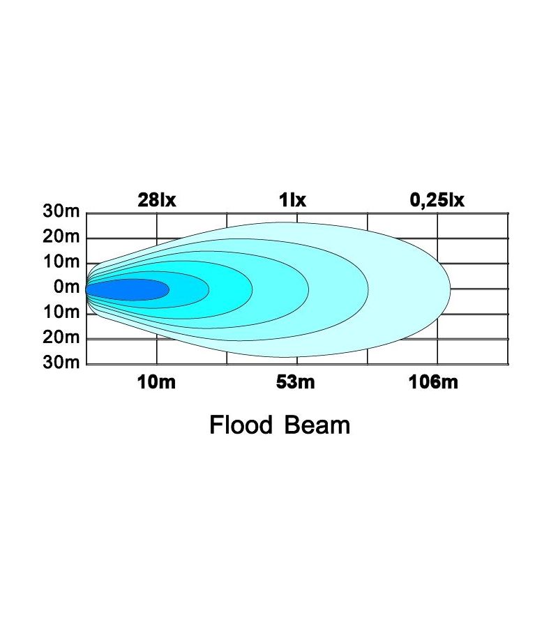 Work light - Ledson - Vega F - 3.2" - 8.1cm - smoke - Work...