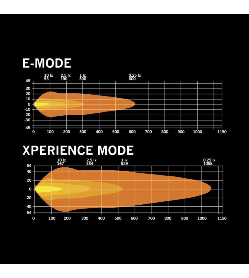 Grille Kit - Strands - Siberia XPA - DR - 12.1" - 30.7cm