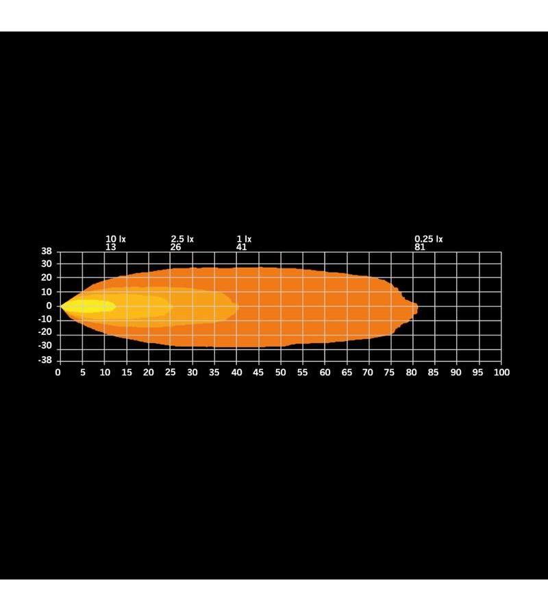 Work light - Strands - Dark Knight Hardcore Mini - 2.8"