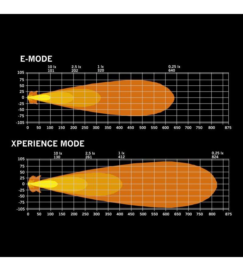 Driving light - Strands - IZE LED OG Rex - 9.7" - 24.6cm