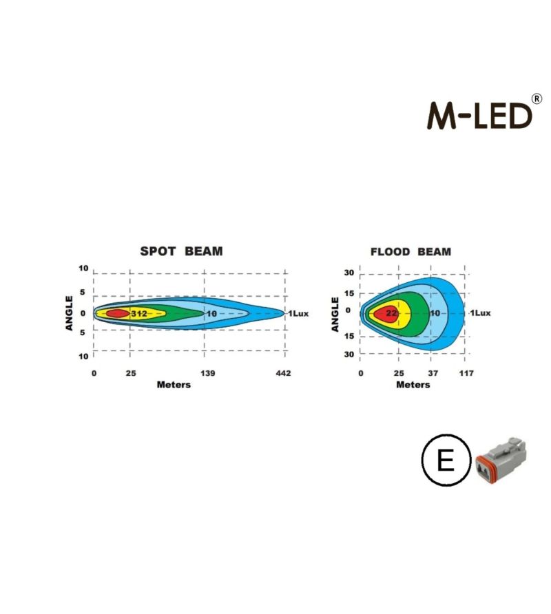 Work light - M-Led - Combi - 6.1" - 15.5cm - Driving Spot...
