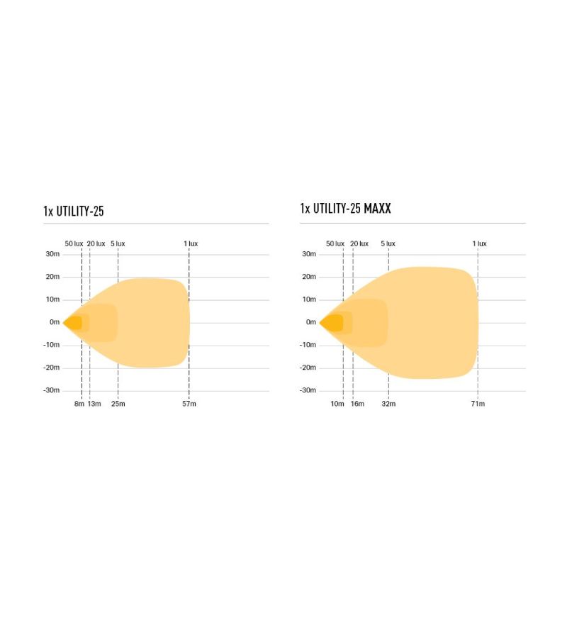 Lighting kit - Lazer - Utility 25 - A-pillar mount kit
