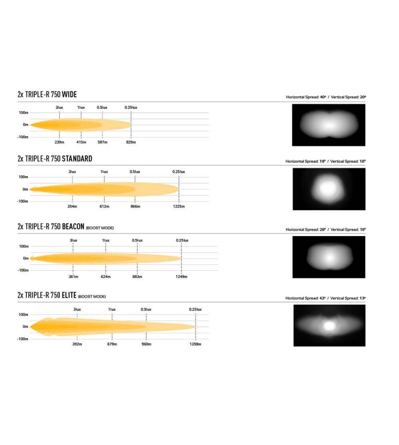 Grille kit - Lazer - Triple-R 750 - Set - Citroën - Jumper...