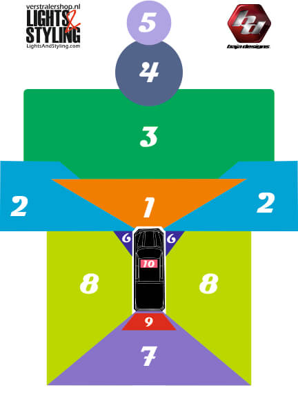Lighting Zones - Lights and Styling